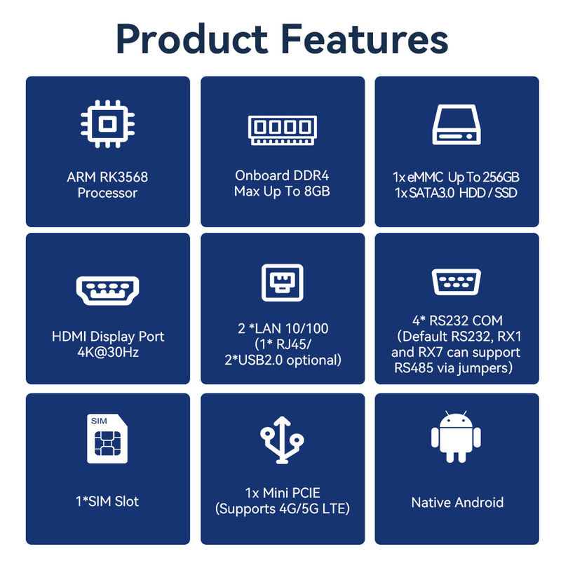 ARM RK3568 PC อินเดอรอยด์ DDR4 8G พร้อมแหล่ง LAN สองแบบ 4 COM 4K HD
